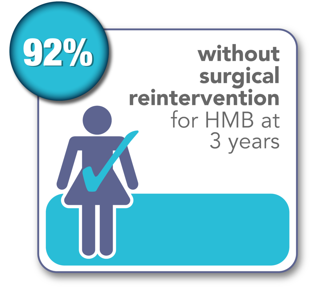 About Sonata System - Sonata Treatment